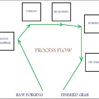 Throughput Vs Cycle Time Plot See Online Version For Colours Download Scientific Diagram