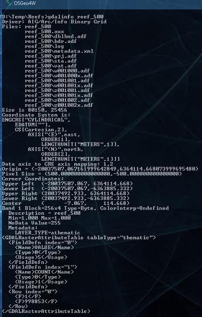 Shapefile Vector Data Displaying Incorrectly Geographic Information