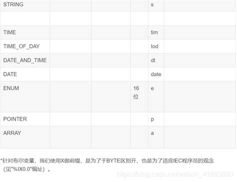 6、codesys之结构文本 基础标示符命名建议codesys没有定义标识符 Csdn博客