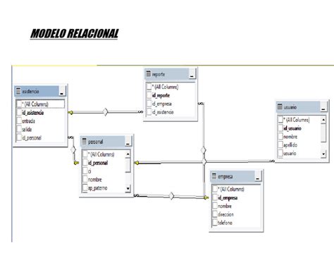 modelo relacional pdf