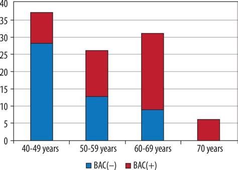 Association Of Vascular Calcification Of Breast With Carotid Intima Media Thickness Abstract