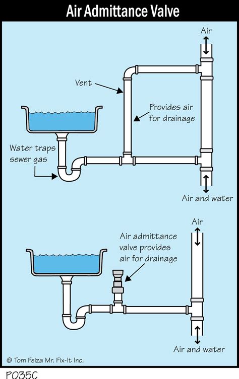 P035c Air Admittance Valve Covered Bridge Professional Home Inspections