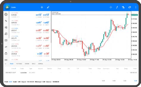 Use Indicator Fxon™