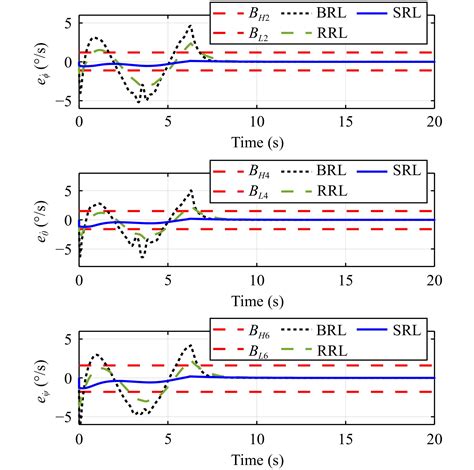 guaranteed cost attitude tracking control for uncertain quadrotor