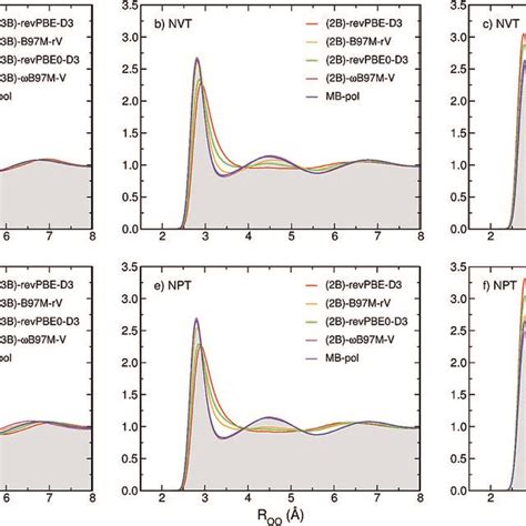 Comparison Between Oxygenoxygen Radial Distribution Functions Rdfs