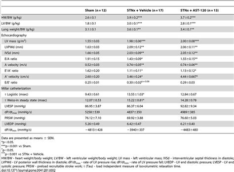 Cardiac Function Assessment Download Table