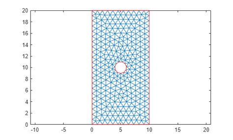 rotate rotate geometry matlab