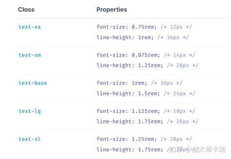 想明白这点，就知道 Tailwindcss 适不适合你 知乎