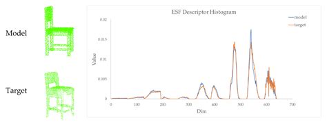 semantics and primitives guided indoor 3d reconstruction from point clouds