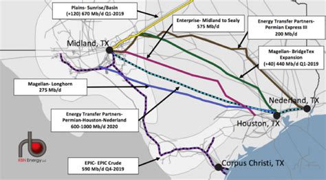 Permian Basin These Oil And Gas Pipeline Projects Will Narrow The Oil And Gas Discounts In