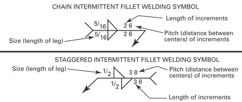 Stitch Welding Symbol Explained Meaning Examples And How To Read It