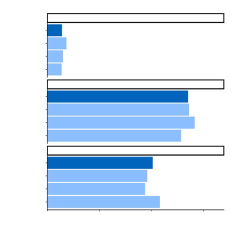 Sexual Orientation Sg Core