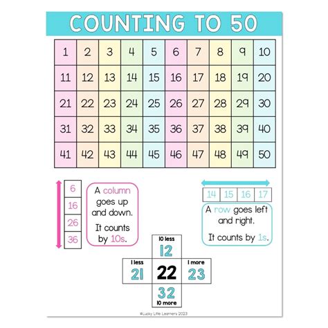 Lucky To Learn Math 1st Grade Unit 1 Number Sense Anchor Chart Counting To 50 Lucky