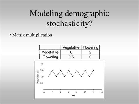 Performance Of Small Populations Ppt Download