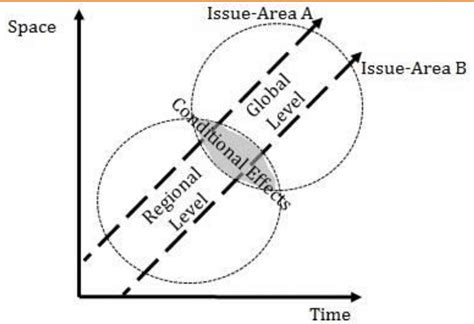 Regions And The Globe A Spatial Temporal Framework For Foreign Policy Analysis Bpsr