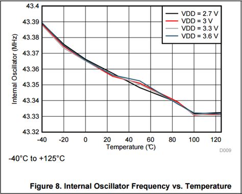 LDC Temperature Drift On Inductance Sensors Forum Sensors TI E E Support Forums