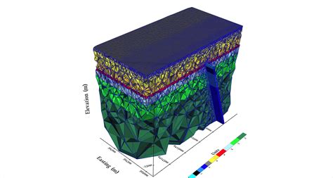 How To Show Scalars As Categories With A Scalar Bar And How To Move Labels Of An Axis To The