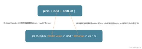 小兔鲜 项目总结 2黑马小兔仙项目中pinia持久化存储 Csdn博客