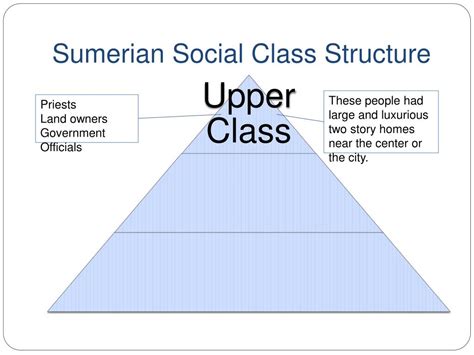 Sumerian Social Hierarchy