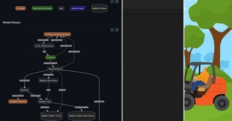 List Data Engineer Curated By Ali Medium