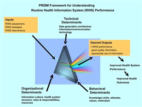 Orientation To Prism Framework Ppt Orientation To Prism Framework Ppt