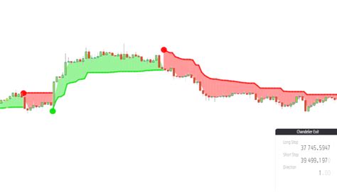 Superalgos Chandelier Exit