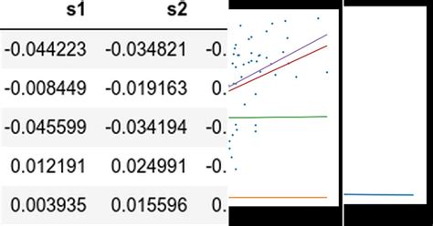 List Algorithms From Scratch In Python Series Curated By Abid Ilmun