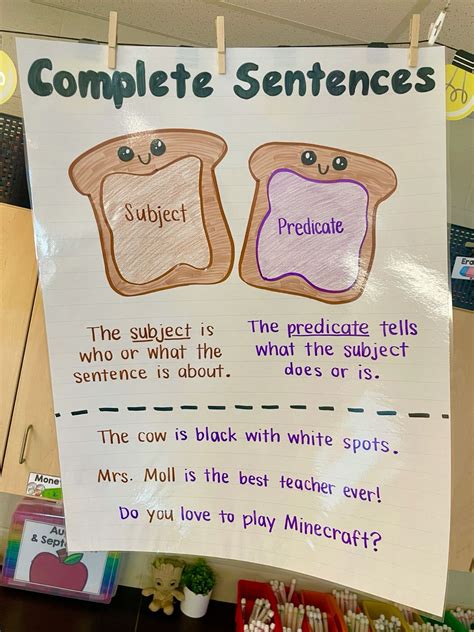 Complete Sentences Anchor Chart Artofit