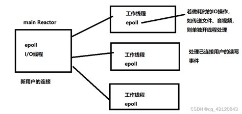 muduo库使用方法 一 muduo网络库使用手册 csdn博客