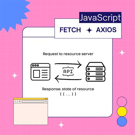 How To Consume Rest Api In Javascript Printable Forms Free Online