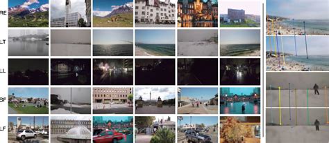 Figure 1 From Content Aware Unsupervised Deep Homography Estimation And