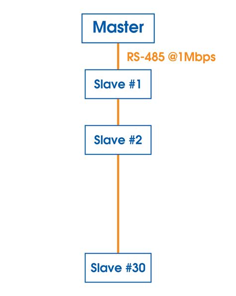 White Paper Modern Industrial Ethernet Switches Can Be Deterministic And Real Time Responsive
