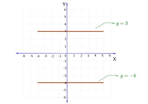 Straight Line Graphs Equation Derivation Explained