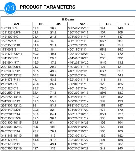 Hbeam Structural Steel Wide Flange Beams W8x18 W8x2 With Grade Astm A36