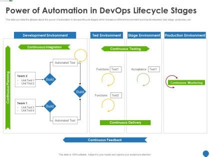 Devops Lifecycle Slide Team