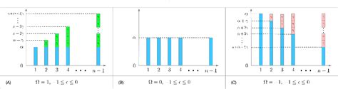 figure 1 from cellular particle swarm optimization with a simple