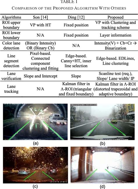 Table I From Robust Lane Detection And Tracking For Real Time