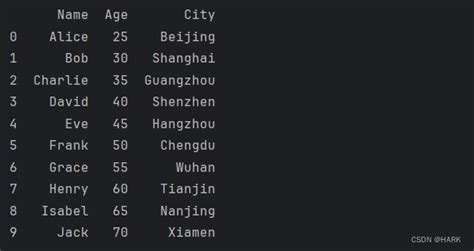 Pandas Csv 文件 Csdn博客