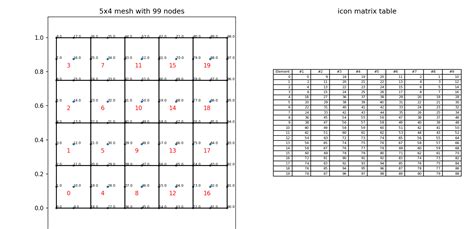 GitHub Notcamelcase FEA Solver FEA Solver