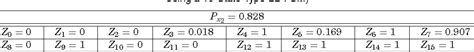 Figure 1 From A Reconfigurable Architecture With Sequential Logic Based
