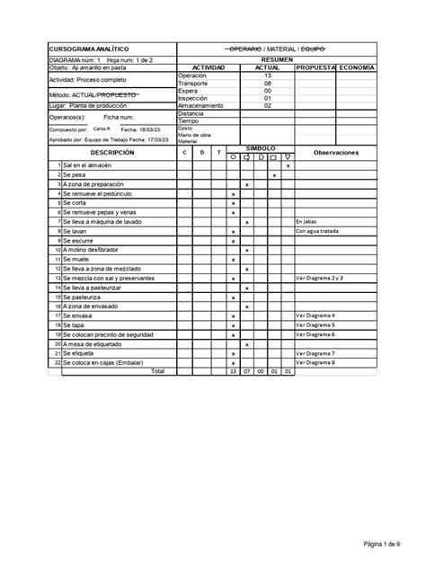 Guia 3 Dap Pgta 2 Solución Pdf