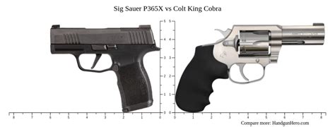 Sig Sauer P X Vs Colt King Cobra Size Comparison Handgun Hero