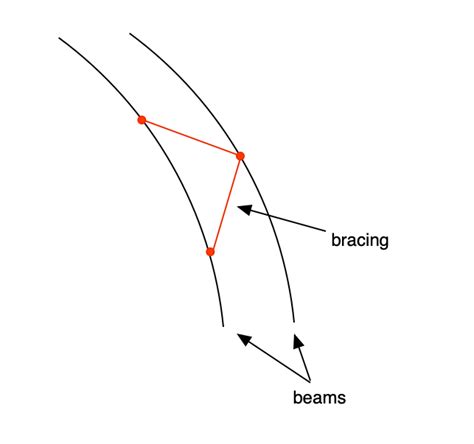 Matrices Matrix Not Spacing Properly With Subscripts Tex Latex