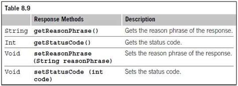 Internet Multimedia Communications Using SIP Part 1 The JAIN SIP API EDN