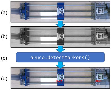 Design Implementation And Control Of A Linear Electric Actuator For