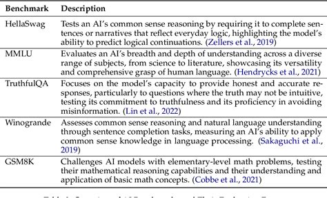 table 3 from evaluating llms at evaluating temporal generalization