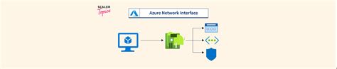 Network Interface In Azure Scaler Topics