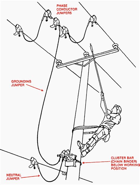 Protective Grounding Requirements For Transmission And Distribution