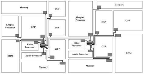 Part Of A Hierarchical Star Topology Noc Download Scientific Diagram