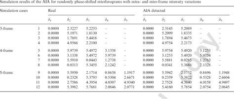 Table 1 From Advanced Iterative Algorithm For Randomly Phase Shifted